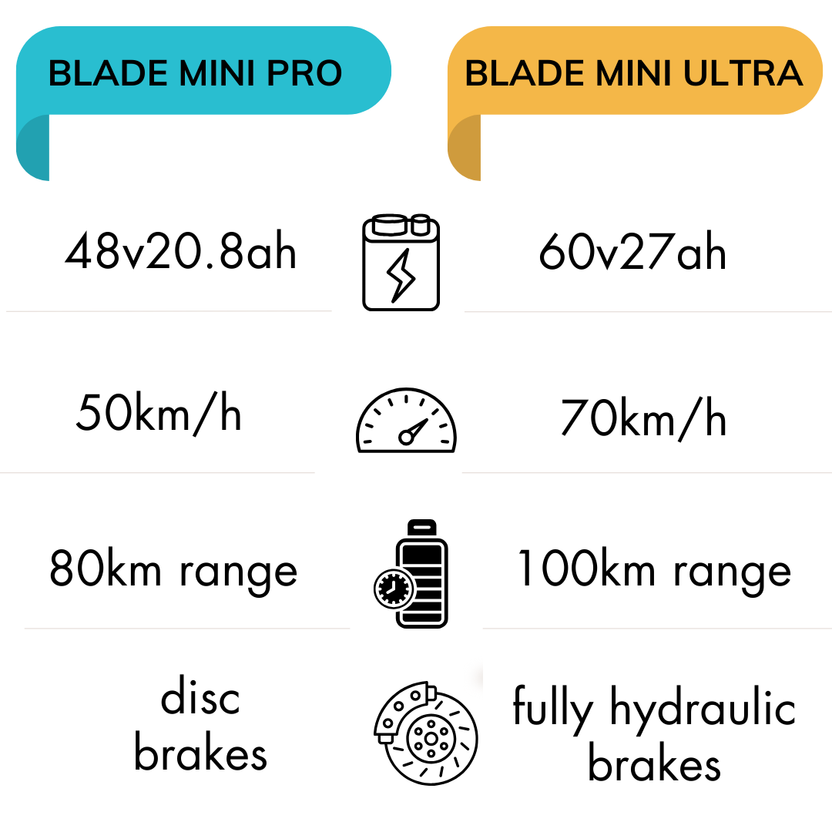BLADE MINI Lineup – TEVERUN EUROPE