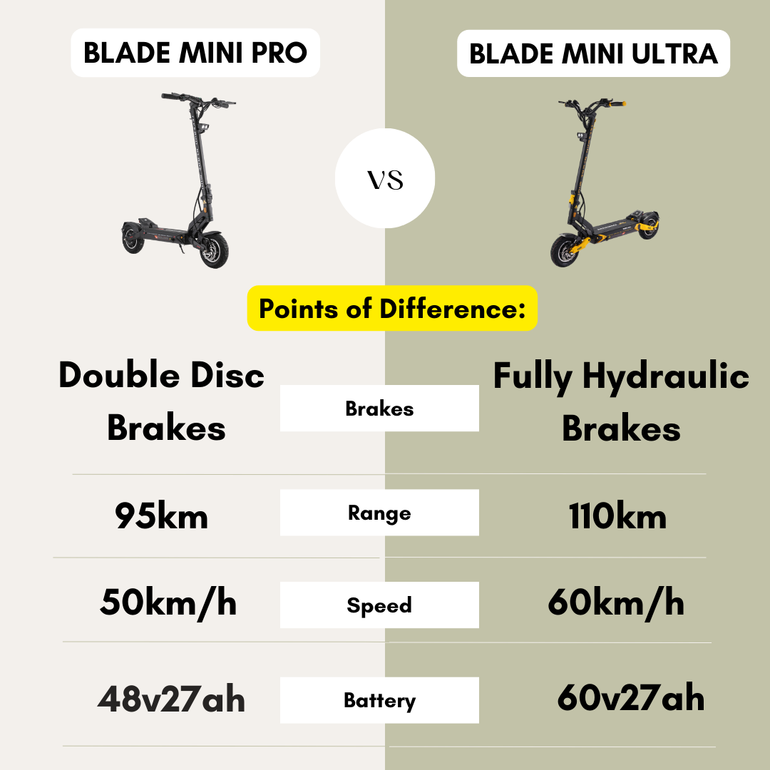 BLADE MINI Lineup – TEVERUN EUROPE